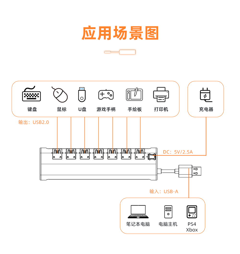 7合1 HUB扩展坞 USB-A to USB2.0分线器 A/F(480Mbps) - 先邦电子科技