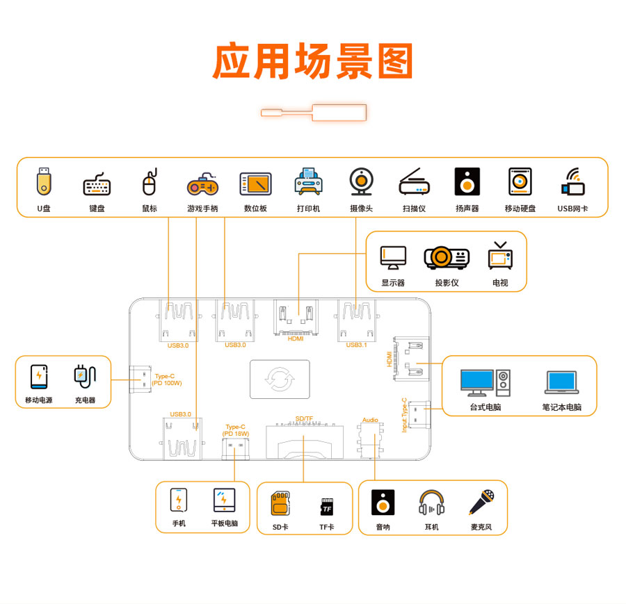11合1 Type-c Hub多功能扩展坞,支持100W PD快充 - 先邦电子科技
